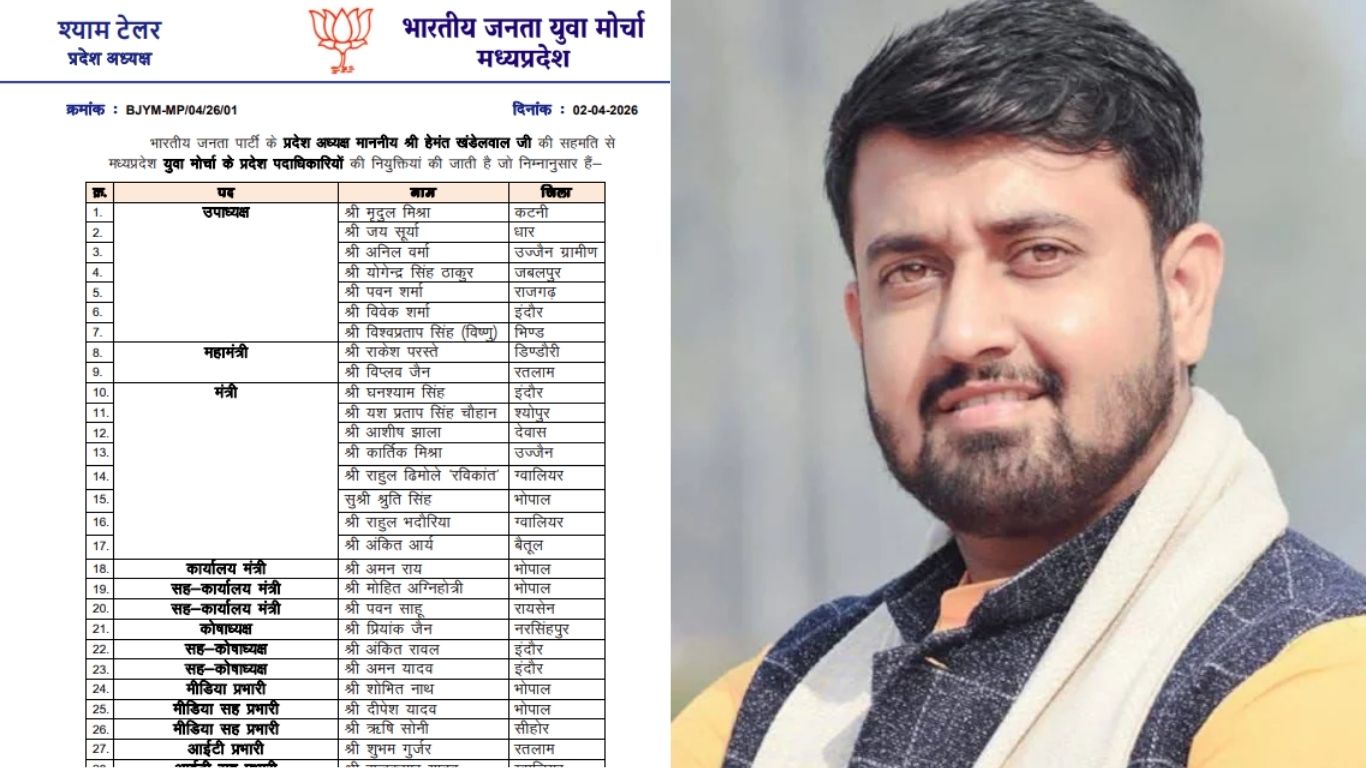 MP News: एमपी में बीजेपी युवा मोर्चा की प्रदेश कार्यकारिणी घोषित, इंदौर ...
